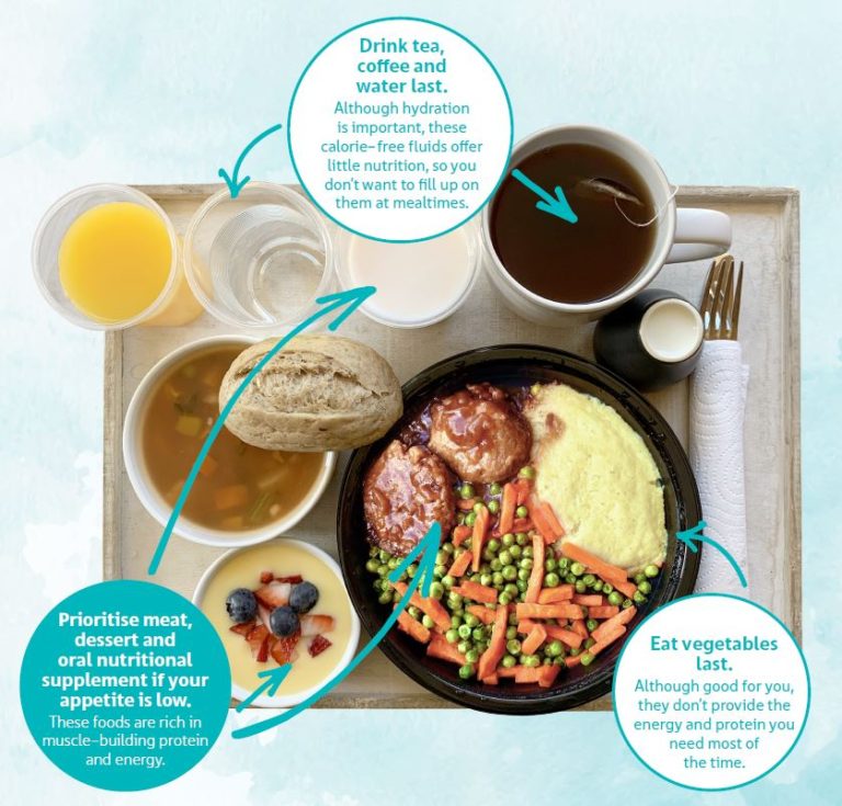 Eating for Malnutrition - Golden Age